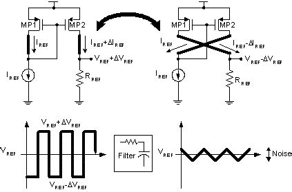 Reduce Transistor Mismatch Errors Without Costly Trimming And Noisy Chopping Schemes EDN