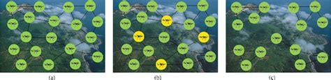 Figure 1 From Countering Large Scale Drone Swarm Attack By Efficient