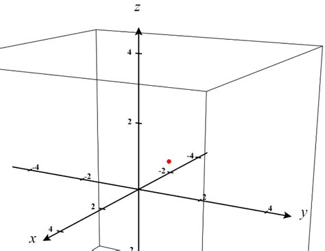 Convert From Cylindrical To Cartesian Coordinates And Plot Quizlet