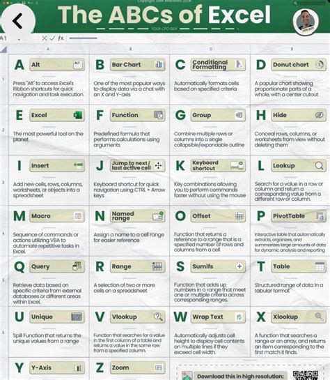 Excel Dataanalysis Learningandgrowing Techskills Careergrowth Day2 Princess Baleni