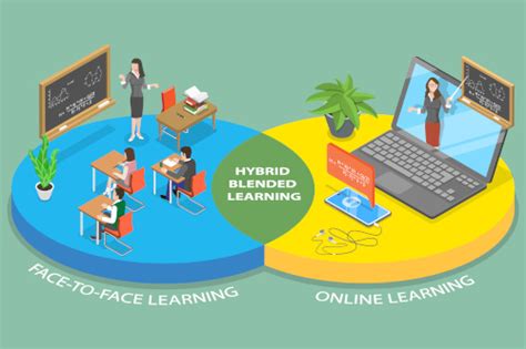 Tips To Create A Successful Hybrid Learning Environment