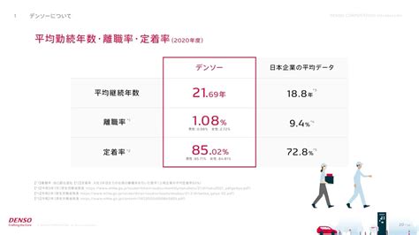 ラクプレ パワポの無料配布！ ビフォーアフターの効果的な見せ方とは？プレゼン用のテンプレートを使って解説・配布します！ ビフォー