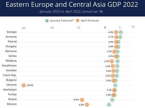 Stunning Max 10 Graphs Infographics Using Excel Data Upwork
