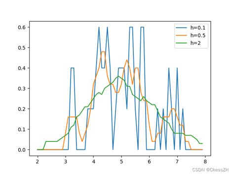 国科大模式识别导论作业2:parzen窗估计给定训练样本点【455】使用parzen窗估计 Csdn博客 国科大模式识别导论作业2:parzen窗估计给定训练样本点【455】使用parzen窗估计 Csdn博客