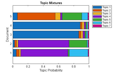 Analyze German Text Data Matlab And Simulink