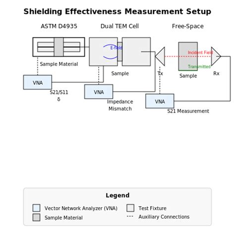 Grounding And Shielding Techniques Tutorials On Electronics Next Electronics