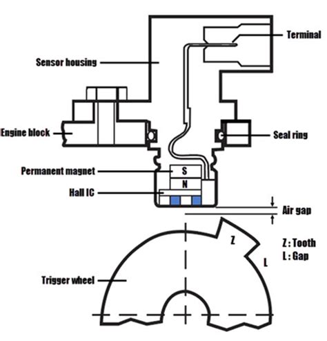 How The Camshaft Position Sensor Work Innova Electronics Knowledge Base