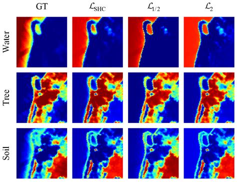 A Multi Attention Autoencoder For Hyperspectral Unmixing Based On The