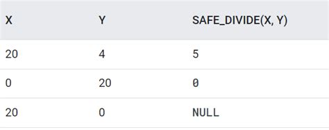 working with bigquery math functions made easy in 2025