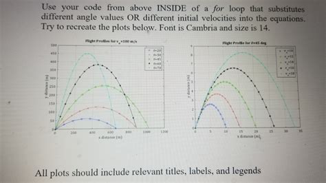 solved problem 5 7 use a while loop to plot vertical vs