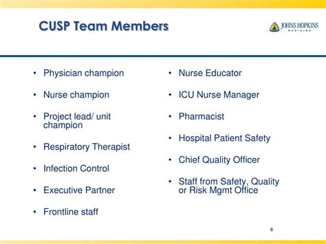 Ppt Building Your Cusp Team Part I Powerpoint Presentation Free