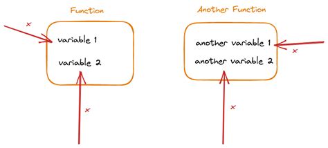 Javascript Closures Complete Guide With Practical Use Cases And Examples