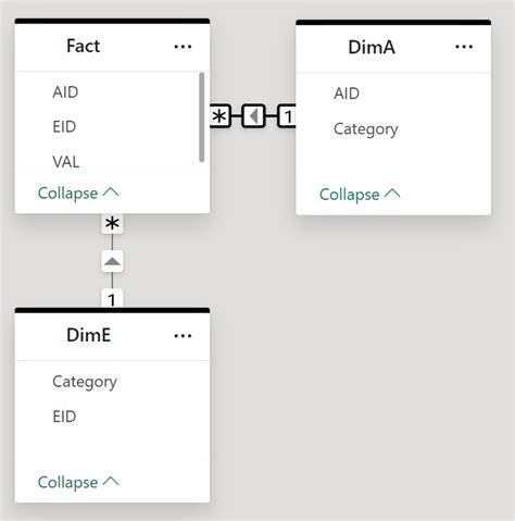 Weighted Average Measure On Single Table With Mult Microsoft Fabric Community