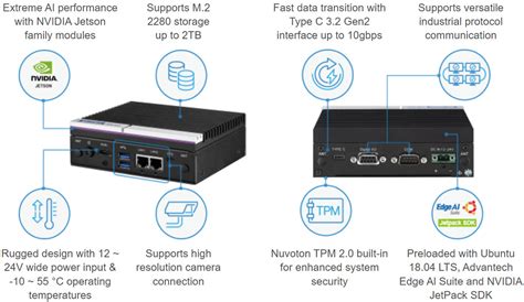Anewtech Systems Ad Air 020 Embedded System Edge Computer Advantech