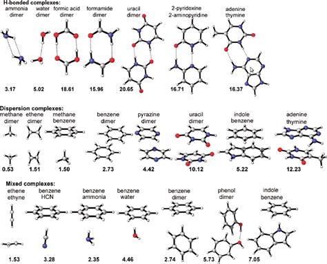 Figure 1 From Calculations On Noncovalent Interactions And Databases Of Benchmark Interaction