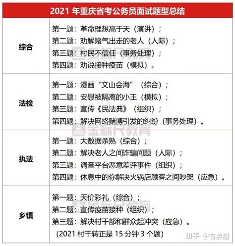 重庆公务员分级分类面试备考技巧 知乎