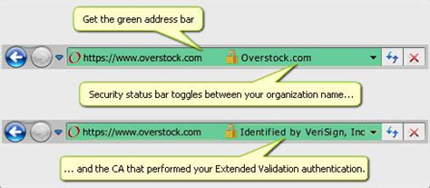 How SSL Work How SSL Help To Website