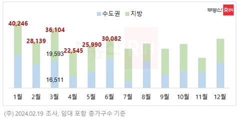 “전셋값 여기서 더 오른다고” 한숨만4월부터 입주 물량 ‘뚝 매경부동산아카데미