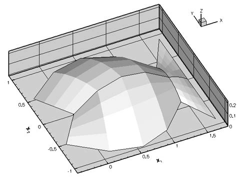 Oomph Lib Demo Problem Adaptive Solution Of Poisson S Equation In A
