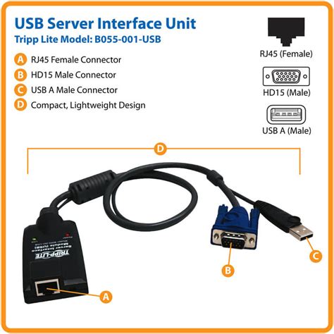 NetDirector USB Server Interface Unit B Series Eaton