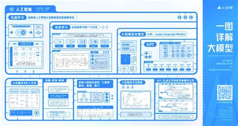 从头开始，八步实现大模型接入｜如何用好大模型 知乎