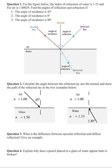 Solved Question For The Figure Below The Index Of Chegg