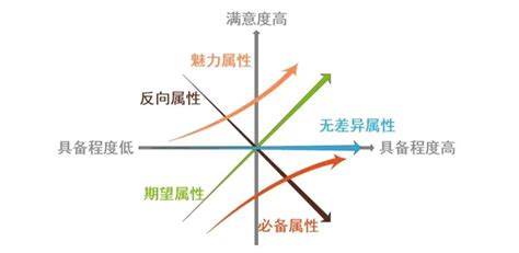 需求优先级判断大全！ 知乎