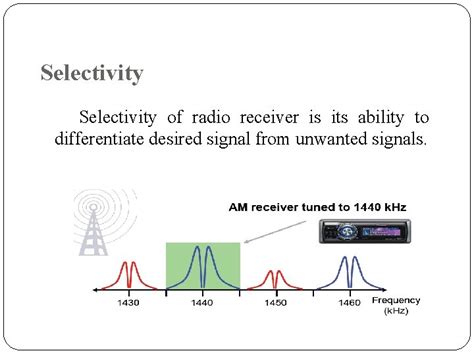 Characteristics Of Radio Receivers Sensitivity Selectivity Fidelity Sensitivity