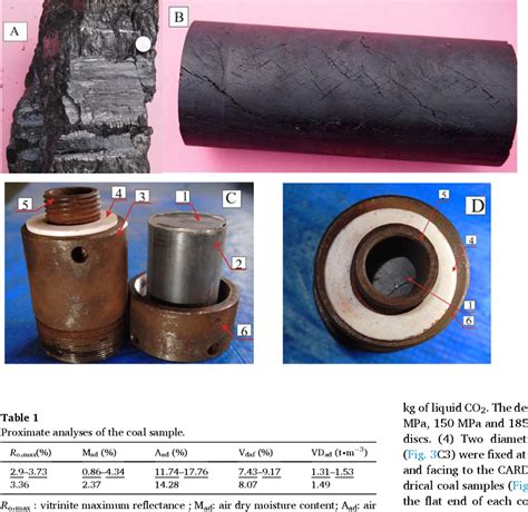 Table 2 From Micro Fractures In Coal Induced By High Pressure Co2 Gas