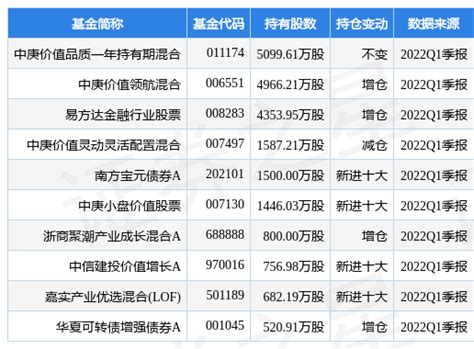 常熟银行最新公告：董事会批准设立网络金融部、为总行一级部门评级融资融券基金