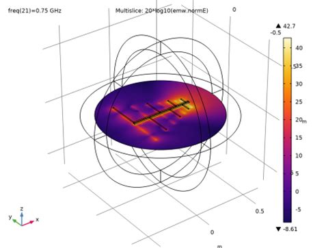 Log Periodic Antenna