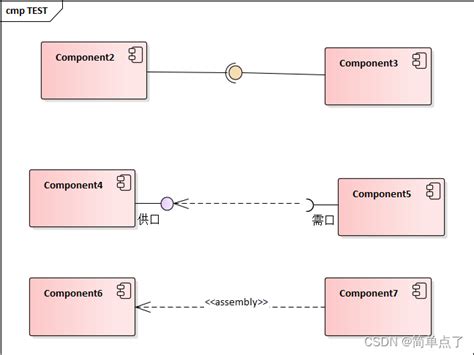 Uml中的assembly关系assemble 构件图 Csdn博客