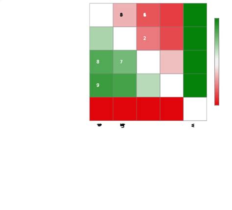 Fuzzbench Cmplog Improvement Report