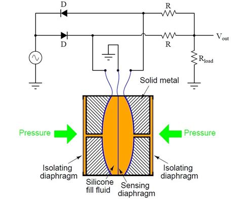 Capacitive Sensor Circuit Diagram Capacitive Sensor Circuit Diagram