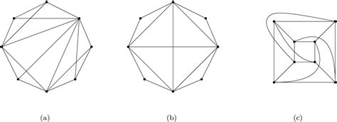 Planarity Testing Semantic Scholar