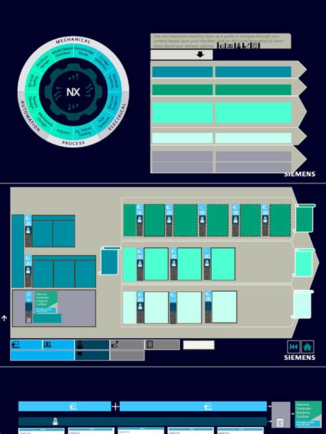 Siemens Disw Xcelerator Academy Learning Map Nx Design Pdf