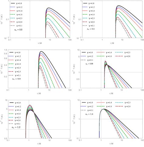 Log Log Plot Of The Temperature Distribution T R In The Accretion