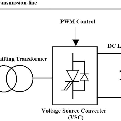 Schematic Of The Three‐terminal Transmission Line With Statcom