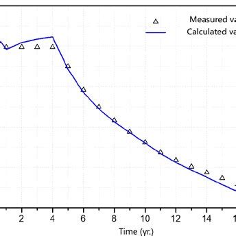 Calculation Pressure And Test Pressure Comparison Download Scientific Diagram