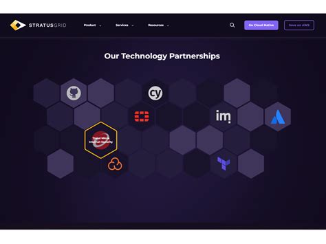 Integrations Section Aards