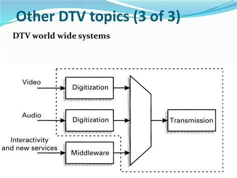 Digital Television Dr Nikos Desypris Ppt Download