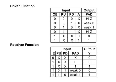 Unable To Run Gf Mcu Fd Io Bi T Cdl File On Ngspice Issue Google Globalfoundries