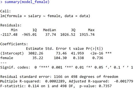 Categorical Variable Regression In R Part1 The Data Hall