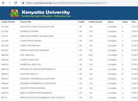 Kenyatta University Ku Grading System For Undergraduate And Graduate Kenyatta University Ku Grading System For Undergraduate And Graduate
