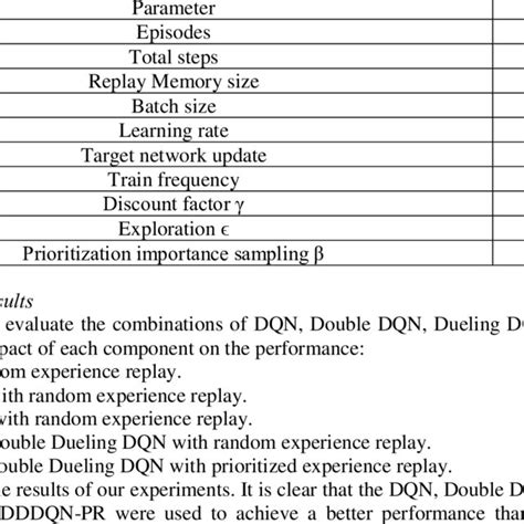 A Position State Matrix B Velocity State Matrix Download Scientific Diagram