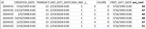 Survival Analysis Sas Em Scoring Issues On Full Expanded Data Or Tr