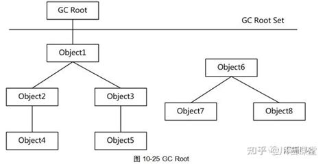 Gc