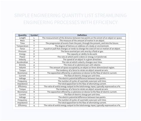 Simple Engineering Quantity List Streamlining Engineering Processes