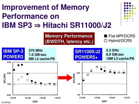 Ppt Preconditioned Iterative Linear Solvers For Unstructured Grids On The Earth Simulator
