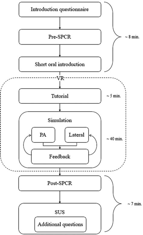 Using Virtual Reality Simulation For Training Practical Skills In Musculoskeletal Wrist X Ray